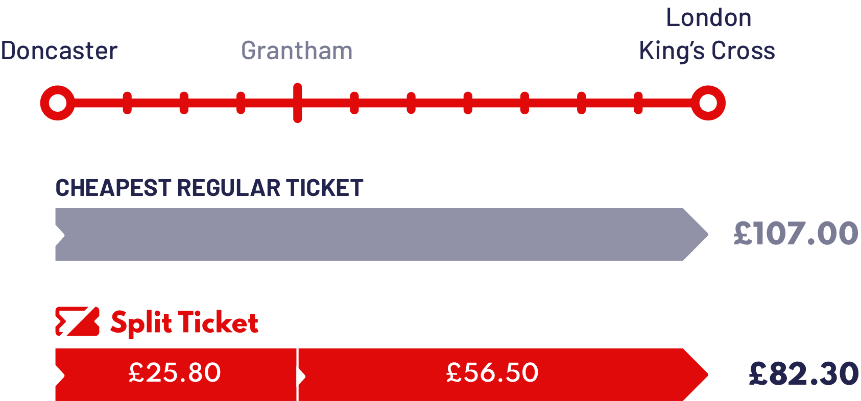 Virgin Trains Ticketing | Book tickets, save & get rewarded